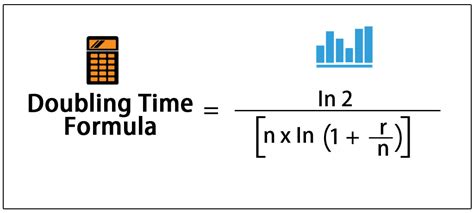 Exponential Growth Equation Doubling Time Tessshebaylo