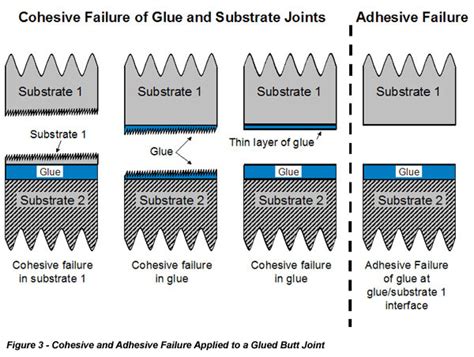 Interface Adhesion And Coating Analysis Lpd Lab Services Ltd