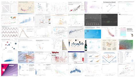 Scatter Plot Examples With Data