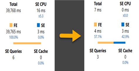 Dax Table Optimisation And Calculation Groups Dax Showcase Enterprise Dna Forum