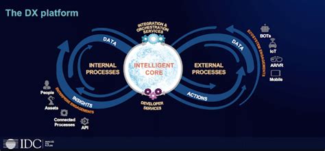 Building An Ecosystem For Automation Success Intelligent Pathways