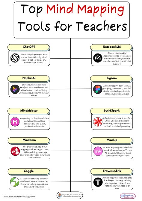 Pin On Classroom Ideas