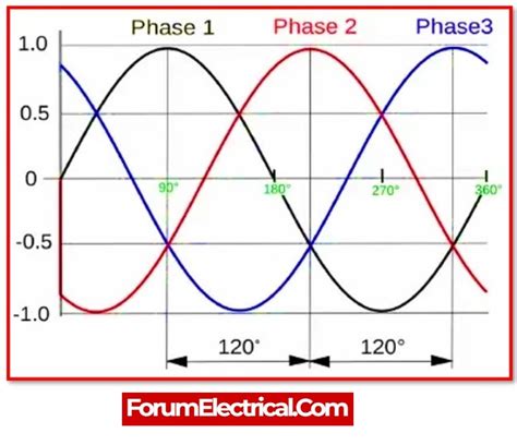 How To Connect A 3 Phase Motor In Star And Delta Connection