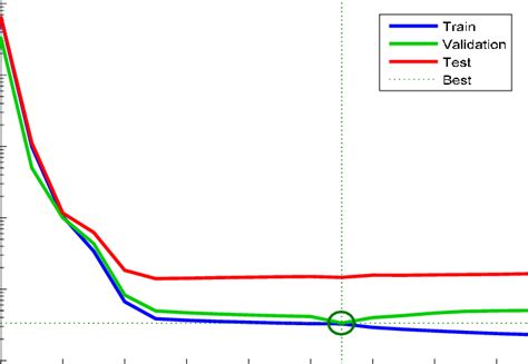 Performance Graph Of The Neural Network Download Scientific Diagram