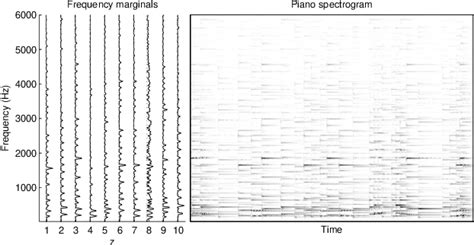 figure 1 from example driven bandwidth expansion semantic scholar