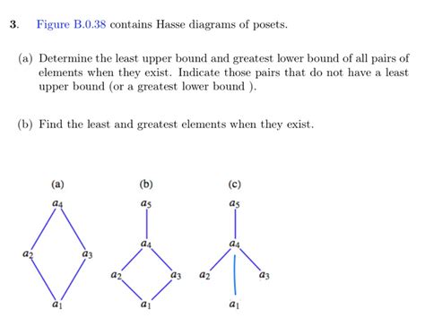 Solved 3 Figure B038 Contains Hasse Diagrams Of Posets