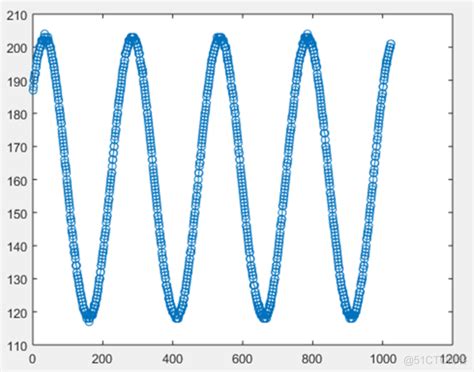 fpga adc采集架构 fpga adc采样 mob64ca1417b0c6的技术博客 51cto博客