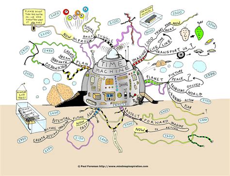 Time Machine Mind Map Art