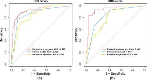 A Ct Based Radiomics Nomogram For Differentiating Ovarian Cystadenomas And Endometriotic Cysts