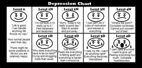 The Depression Chart I Made To Help Others Understand My Depression Artofit