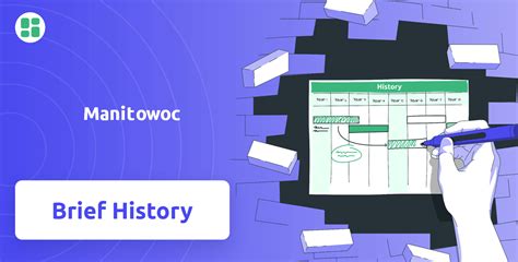 What Is Brief History Of Manitowoc Company Pestel