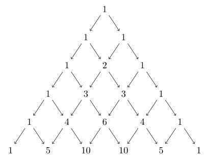 Pascal's Triangle - Binomial Theorem - GeeksforGeeks