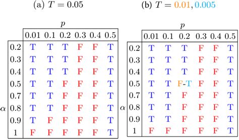 Validation Of Direct Graph In Model 1 Part Ii Via Qinfergraph And β