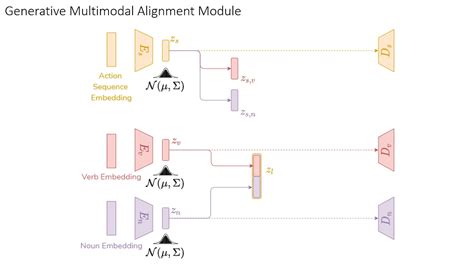 github skelemoa synse zsl official pytorch code for the icip 2021