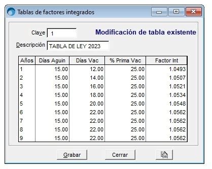 Nuevos Factores De Integración Para Vacaciones Sait Ayuda
