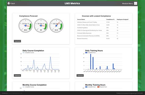 Drive Ehs Learning Management System Food Industry Executive