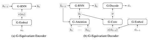 Iclr Measuring Compositional Generalization A Comprehensive Method On