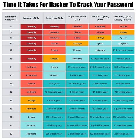 A Strong Password Is Your First Line Of Defense Against Cyber Threats See How You Can Protect