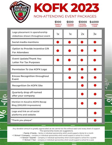 Michelle Chaisson Mola Posted On Linkedin