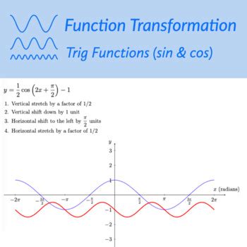 Cosine Function Transformations