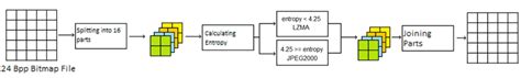 Steps Of The Estimation Algorithm Download Scientific Diagram