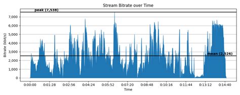 Choosing Crf Value For Encoder — Jami Documentation