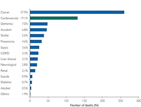 Abnormal Stress Test Acute Mi After A Normal Stress Test Journal Of