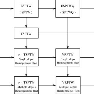 PDF A Unified Framework For Deterministic Time Constrained Vehicle Routing And Crew Scheduling