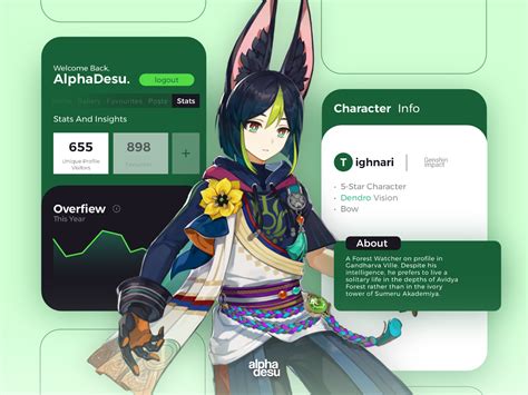Tighnari Design 2 Edit By Alpha706 On Deviantart
