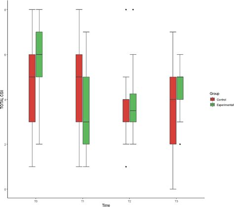 Somatosensory And Dynamic Balance Improvement In Older Adults With