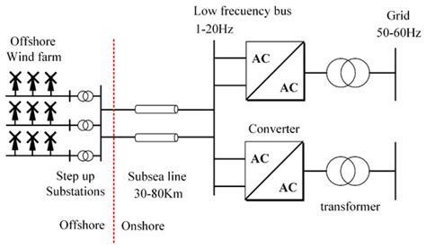 Experimental Assessment Of A Decentralized Control Strategy For A Back
