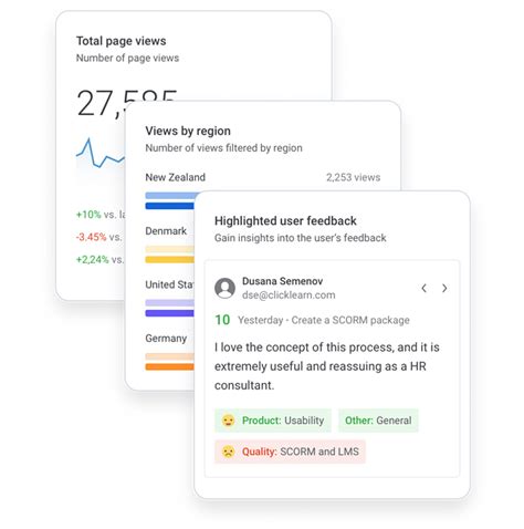 Clicklearn Digital Adoption And User Training