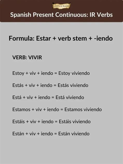 Grammar Lesson 15 Present Continuous In Spanish Practice