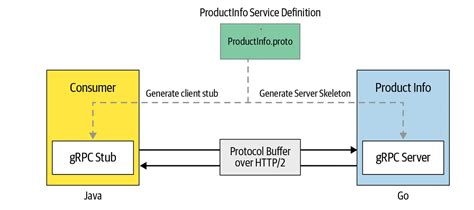 how to terminate threads in java how to shut down multi threaded… by oliver bouchard medium