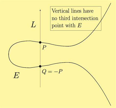 Pohlig Hellman Attack In Ecdlp · I Like