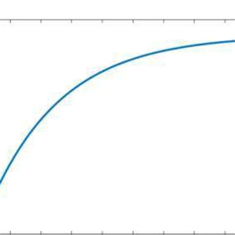 The Trend Of Community Acquired Methicillin Resistant Staphylococcus Download Scientific