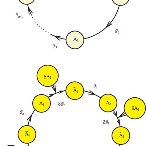 Top General Self Consistent Loop Bottom New General Scheme