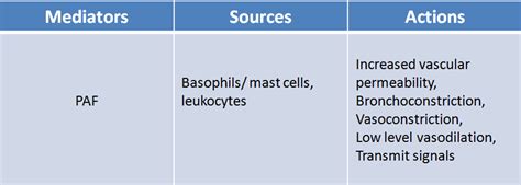 Cell Derived Inflammatory Mediators New