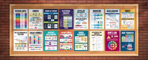 Decorably 16 Physics Posters For Classroom 11x16in Matte