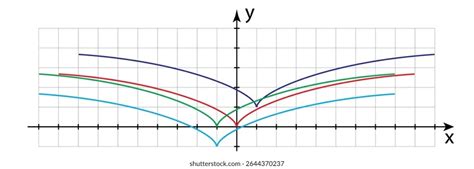 Cartesian X Y Coordinate System Two Stock Vector Royalty Free