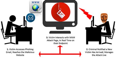 Security News Real Time Phishing Emerges In Brazil Malwaretips Forums