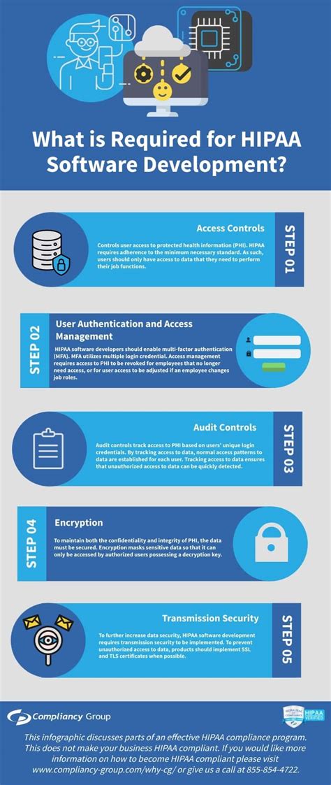 Is Your Software Hipaa Compliant Hipaa Software Development