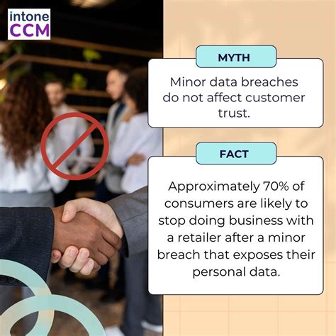 Intoneccm On Linkedin Cybersecurity Dataprivacy Customertrust