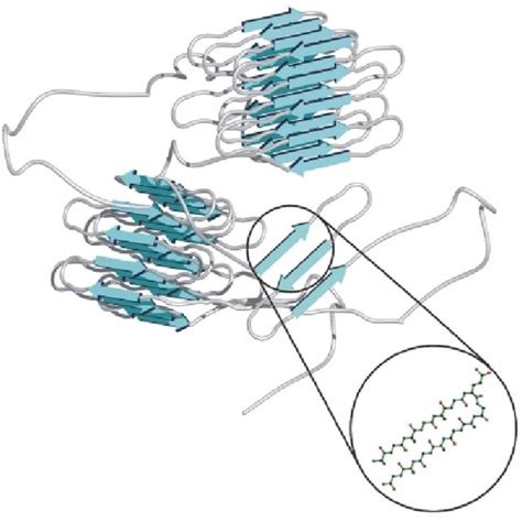 Schematic Representation Of The Lamellar Crystalline Phase Formed By