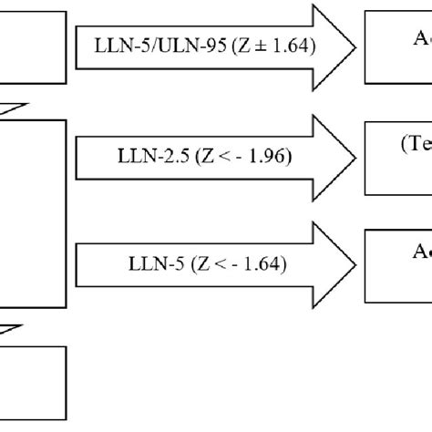 Algorithm For Analysis Of Pulmonary Function Testing Pft Using The