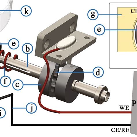 Schematic Of Modified Ehd2 With A 2 Electrode Setup The Working