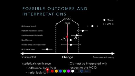 Interpreting Confidence Intervals Youtube