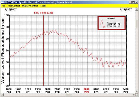 Us Tsunami Warning Centers