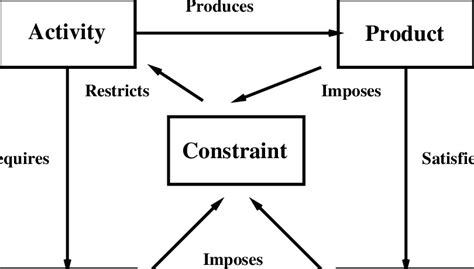 1 Abstract Domain Model Download Scientific Diagram
