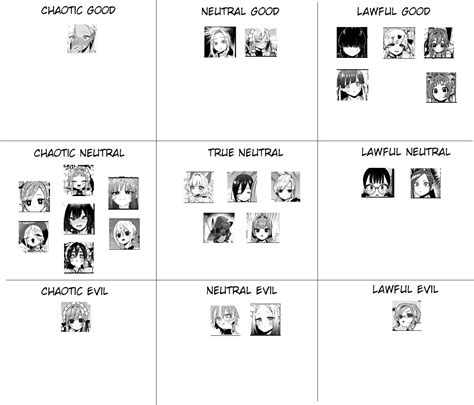 Dandd Alignments Chart For 26 Gfs R 100kanojo